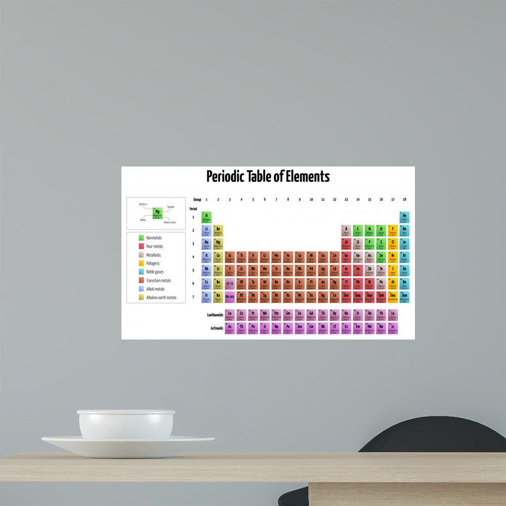 Periodic Table Elements Wall Mural – Wallmonkeys