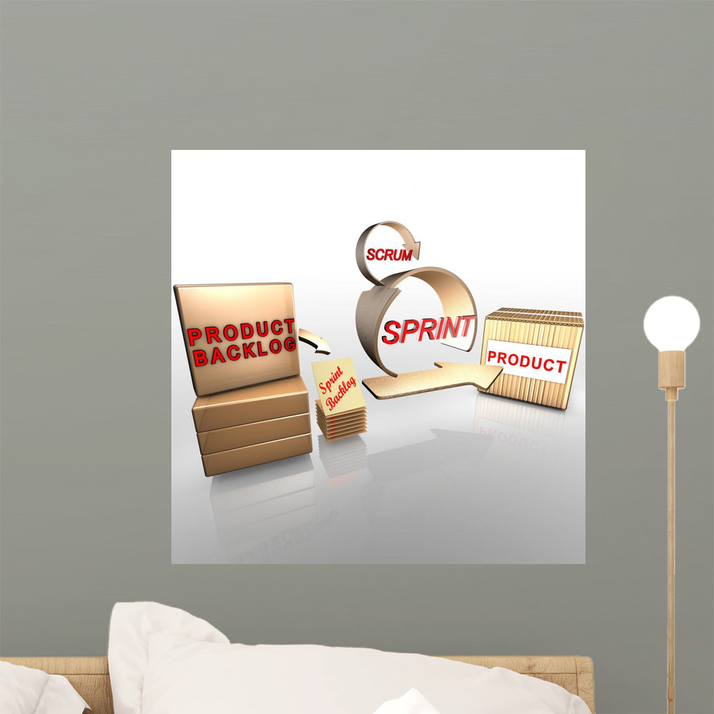 Scrum for Project Management Wall Mural – Wallmonkeys