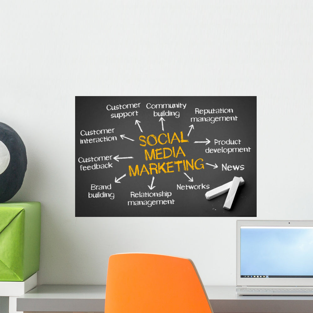 Social Media Marketing Wall Mural – Wallmonkeys