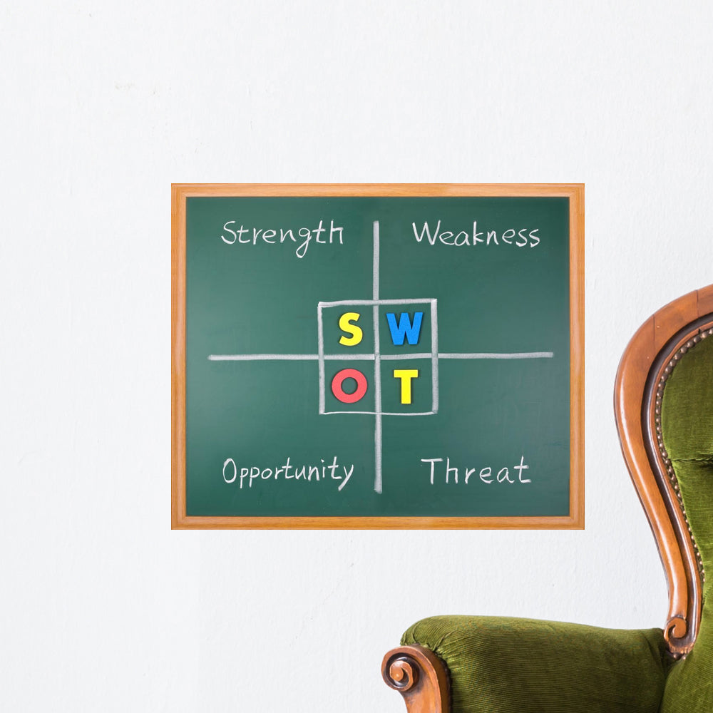 Swot Analysis Wall Mural – Wallmonkeys