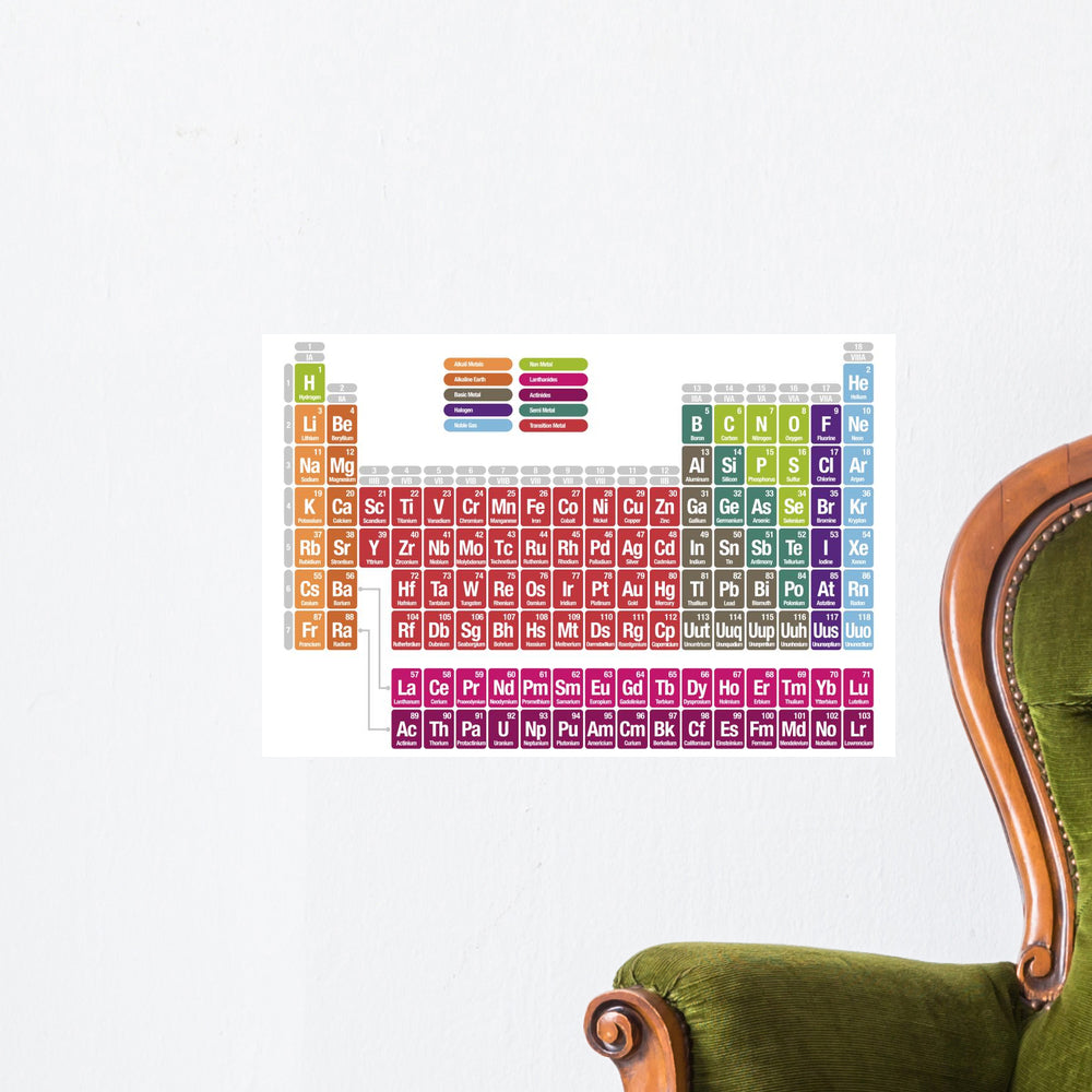 Bright Colors Periodic Table Elements Wall Decal - WallMonkeys.com ...