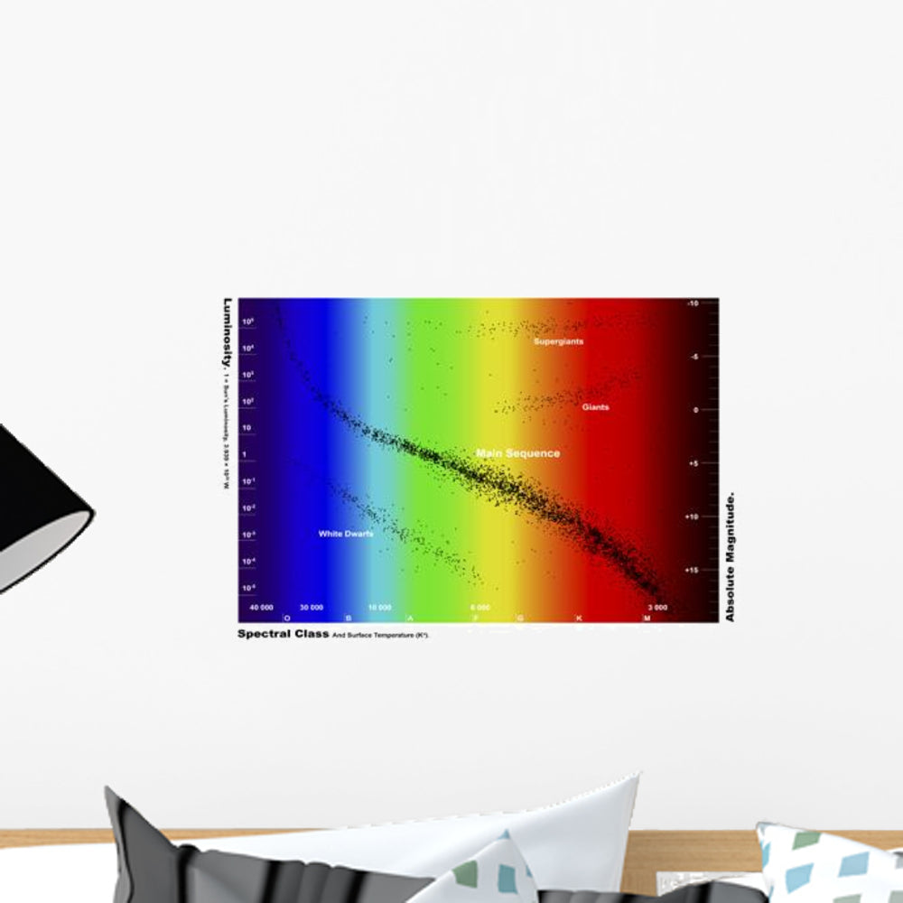 Diagram Showing Spectral Class Wall Decal - WallMonkeys.com – Wallmonkeys